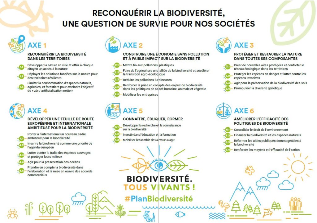 Plan national de sauvegarde de la biodiversité – Agence Régionale de la ...